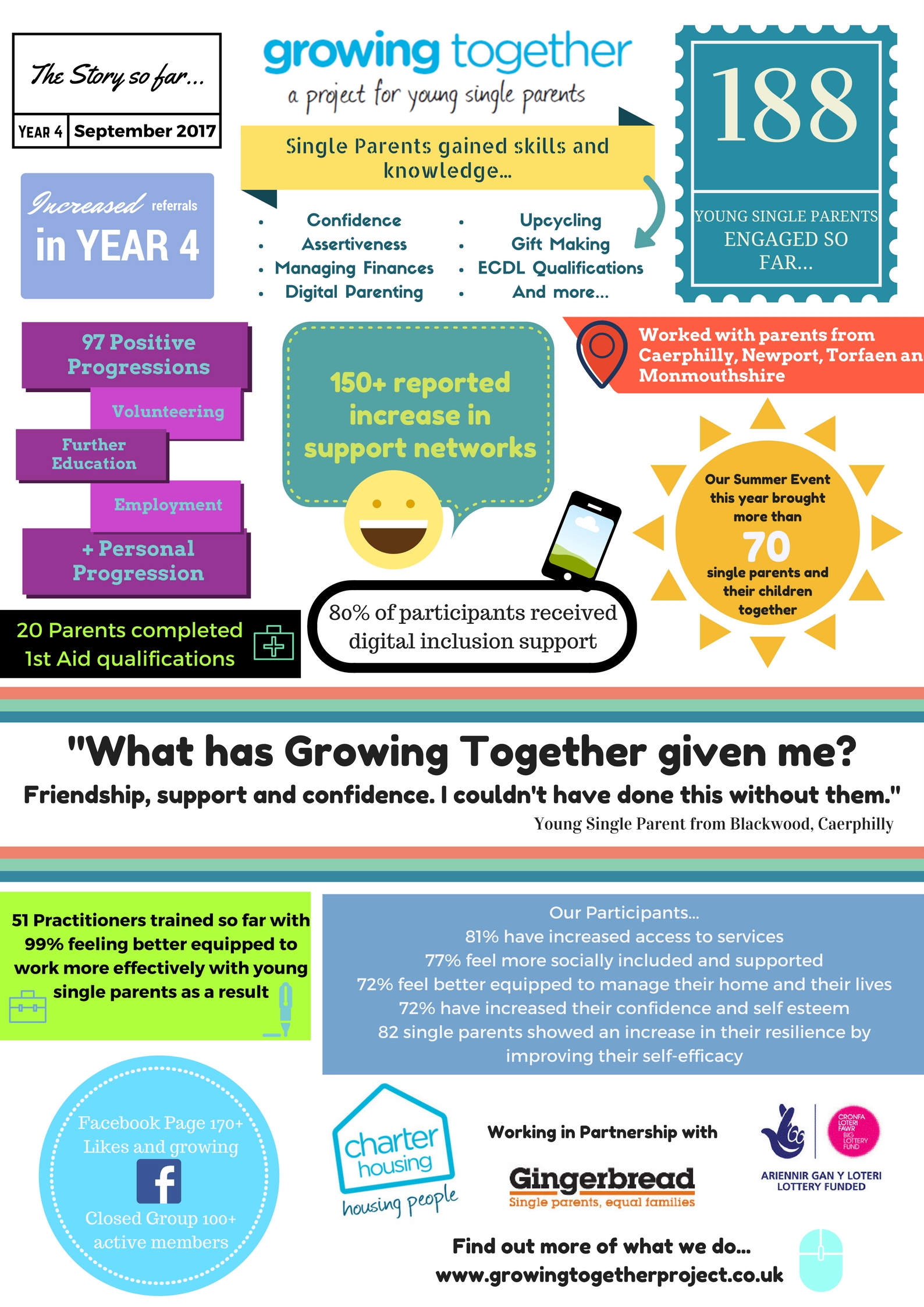 Sharing our Success! The road to Year 5... - Growing Together