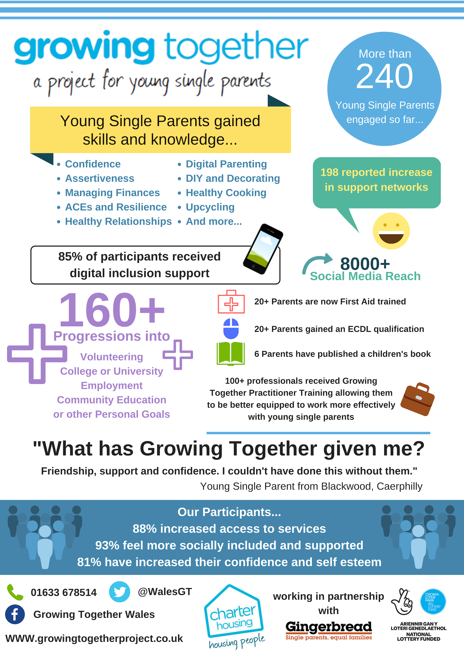 Achievements - Growing Together